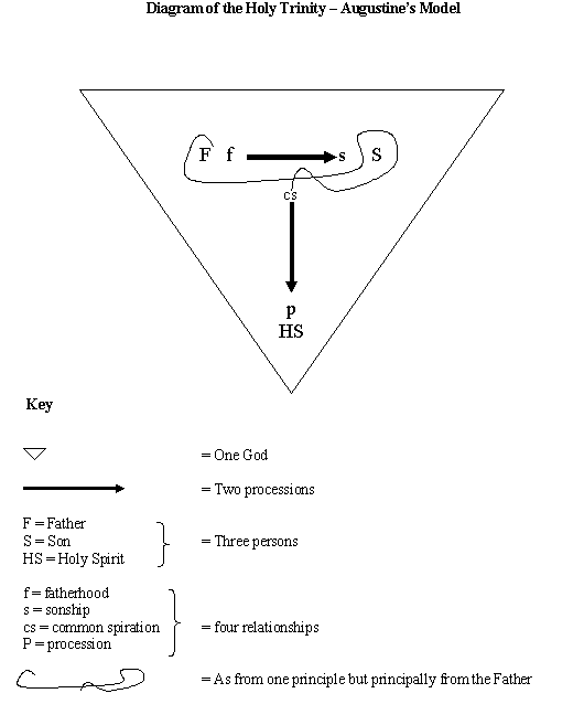 Augustine’s Model of the Trinity – Preview Trailer – Krisis & Praxis
